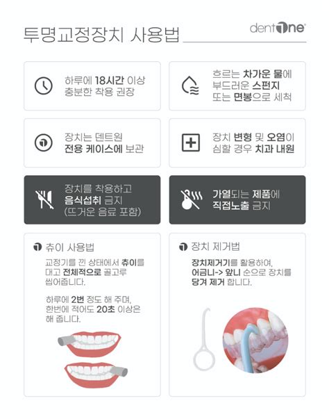 Clear Aligner Guides Dentone Clear Aligner 3d Orthodontic Software