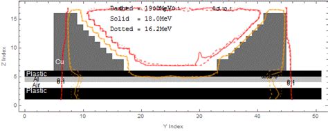 Plotting Aligning Density An Contour Graphics Mathematica Stack