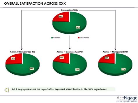 Sample Esat Survey Pptx