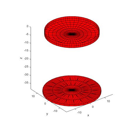 NEMOH Mesh Sensitivity Issue SNL WaterPower WecOptTool MATLAB GitHub