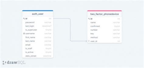 Django Database Schema Templates Drawsql