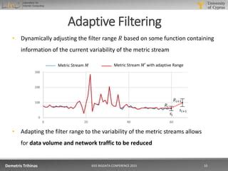 Adam An Adaptive Monitoring Framework For Sampling And Filtering On