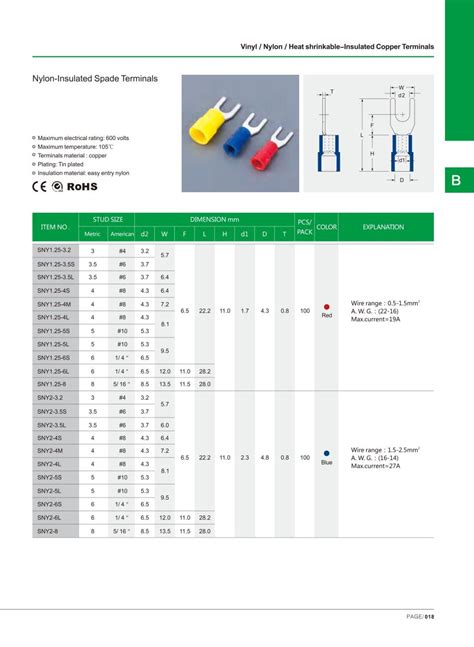 China Professional Fork Terminals Supplier Niuli Electric