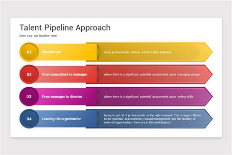 Talent Pipeline Powerpoint Template Nulivo Market