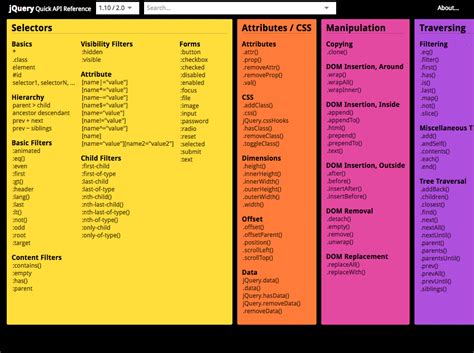 Pin On Programming Technical Stuff