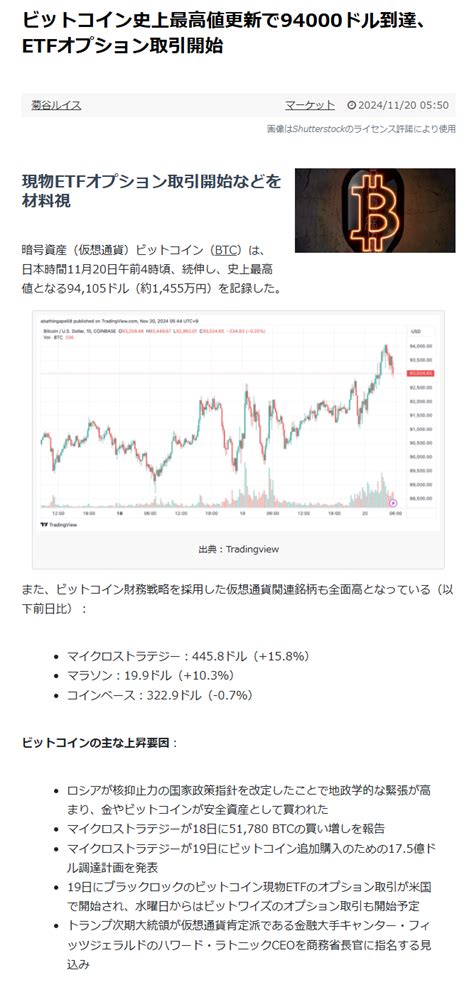 ビットコイン史上最高値更新で94000ドル到達、 ヽ´ん` 「嫌儲でスレ立ったら暴落」