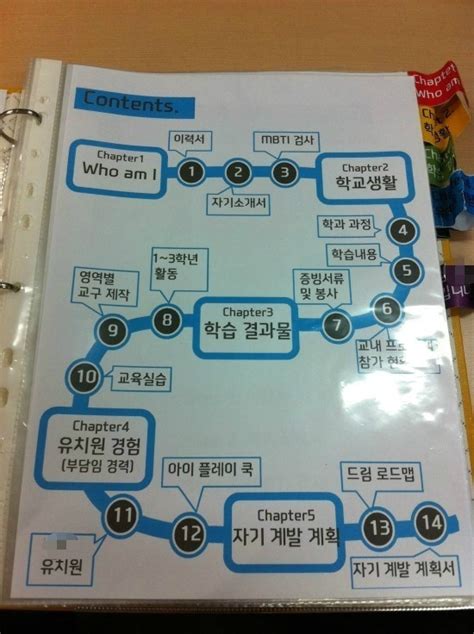 [취업팁] 포트폴리오 양식 포트폴리오 예시 포트폴리오 샘플 유아교육과 포트폴리오 네이버 블로그