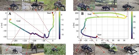 시각 촉각 정보없이 보행 가능한 인공지능 로봇 제어기술 드림워크 개발 한밭fm뉴스 한밭에프엠뉴스