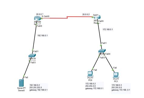 Vikas Sultane On Linkedin Extendedacl Accesscontrollists Ciscopackettracer Networking Ccna