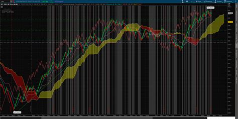Need Help Building Ichimoku Renko Trading Strategy Afl Programming Amibroker Community Forum