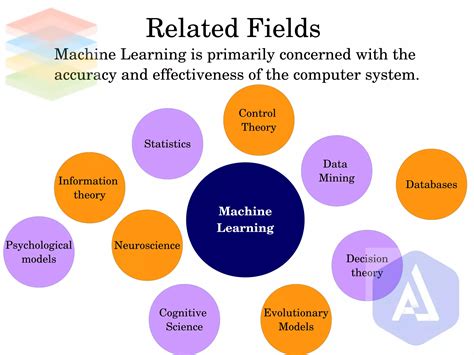 ppt2 introduction of machine learning and deep learning and its types pdf artificial
