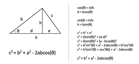 Cosine Similarity How Does It Measure The Similarity Maths Behind And Usage In Python By