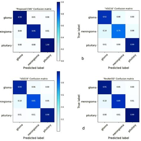 improved wasserstein generative adversarial networks for data