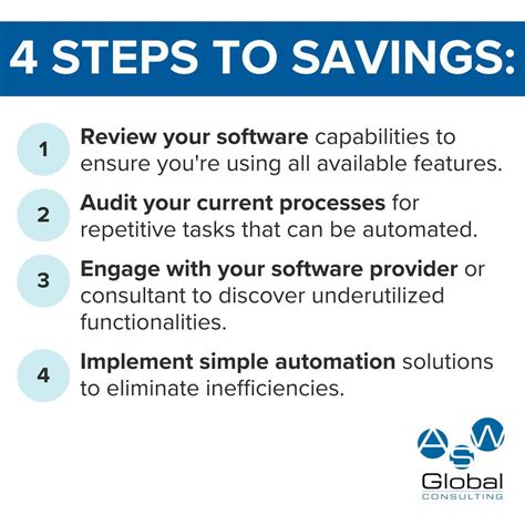 Asw Global Consulting On Linkedin Automation Techefficiency Productivityboost