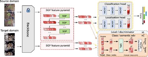 figure 1 from sada semantic adversarial unsupervised domain adaptation for temporal action