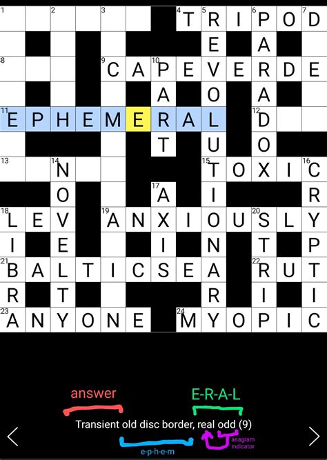 Cryptic Crossword Solved But Cant Cant Decipher Clue Where Does The E P H E M Come From