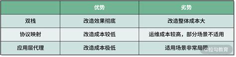 运维36讲第36课：ipv6 特性及当前应用程度介绍chrome Ipv6双栈访问 Csdn博客