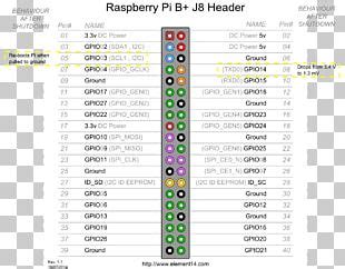 Raspberry Pi General Purpose Input Output MQTT Arduino PNG Clipart Arduino Computer Program