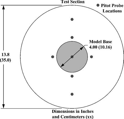 Schematic Of Test Section Showing Model Footprint And Pitot Probe Rake