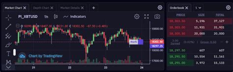 Was Sind Und Wie Funktionieren Bitcoin Futures Die Kryptozeitung