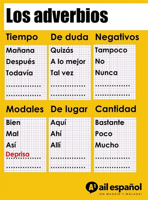 Que Es Un Adverbio Y Ejemplos Ejemplo Sencillo Images