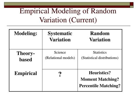 Ppt Response Modeling Methodology A New Approach For Variation Modeling Powerpoint