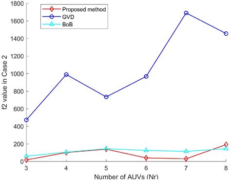 A Task Allocation Method For Multi Auv Search And Rescue With Possible Target Area
