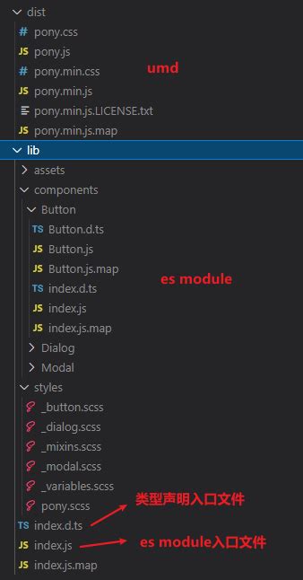 从零到一搭建react组件库 React那点事儿 Segmentfault 思否