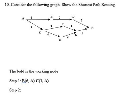 Solved Consider The Following Graph Show The Shortest Path Chegg