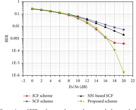 Figure 1 From A Novel Papr Reduction Scheme For Ofdm Systems Based On Neural Networks Semantic