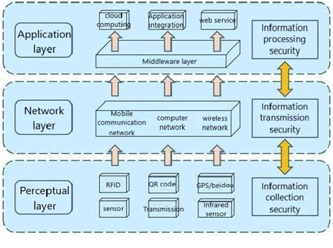 Figure 2 From Raspberry Pi Based Iot Printing System Semantic Scholar