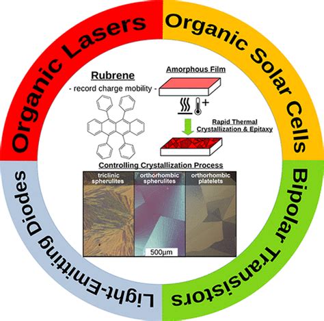 Emerging Materials For Optoelectronics Virtual Issue