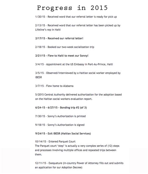 Adoption Progress 2015 The Lettered Cottage