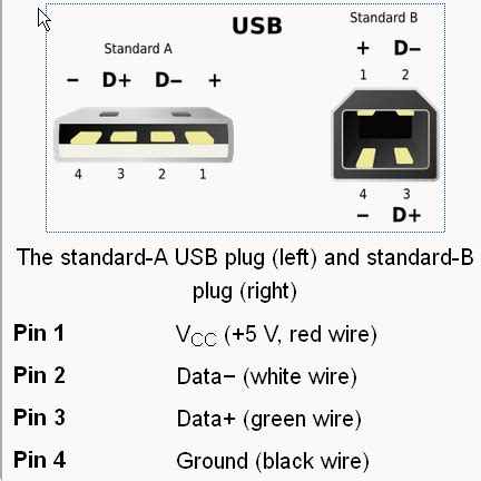 Usb 2 0 Wiring Color Codes