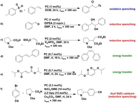 Photocatalysis Reactions Investigated A Oxidative Quenching B And