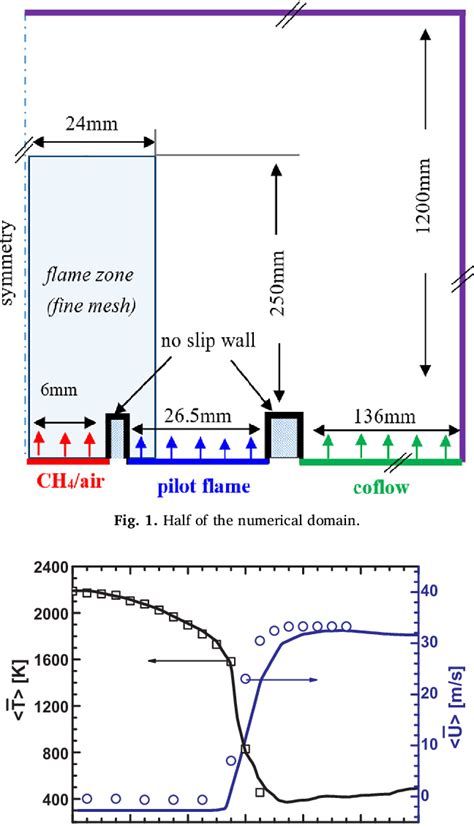 Figure 1 From Numerical Simulation Of Premixed Combustion Using The Modified Dynamic Thickened