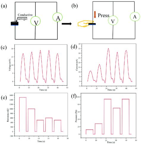 A Test Circuit Of The Self Powered Sensor B The Index Finger Download Scientific Diagram