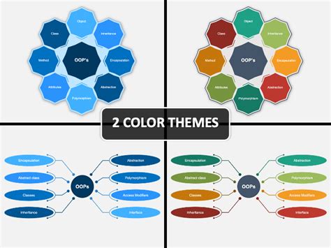 Object Oriented Programming Oop Powerpoint And Google Slides Template