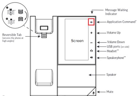 Get To Know Your Polycom CCX IP Phone University Of Cape Town