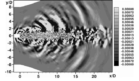 Snapshot Of Pressure Time Derivative Normalized With C 0 Q 0 D