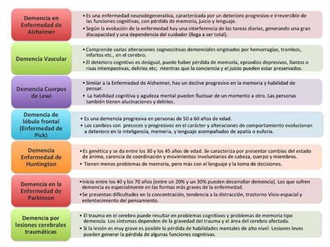 El Envejecimiento Y Las Demencias Memoriasana