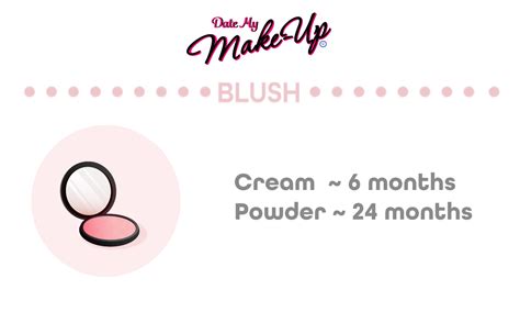 Makeup And Skincare Expiration Label The Backpack Date My Make Up