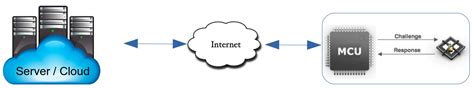 IoT Security Polayer Technology Ltd
