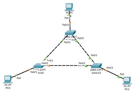 Spanning Tree Protocol