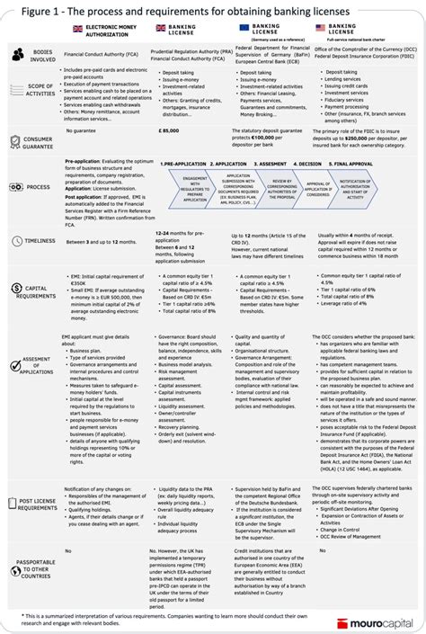 nicolas pinto on linkedin innovation fintech banking