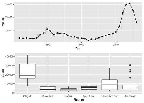 Reproducible Analysis With R