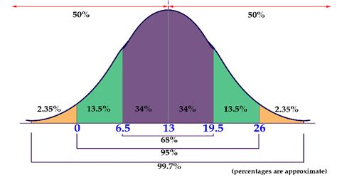 Probability Density Function Ck Foundation