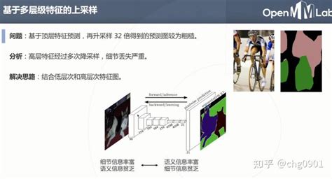 语义分割基础andmmseg Openmmlab 实战营打卡6 知乎