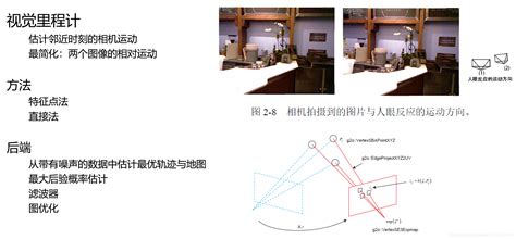 视觉slam爬坑——高翔深蓝学院——第一讲深蓝学院视觉slam百度云 Csdn博客