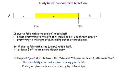 Problem Pts Selection Procedure Recall The Chegg
